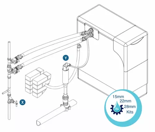 Water Softener Installation Kits