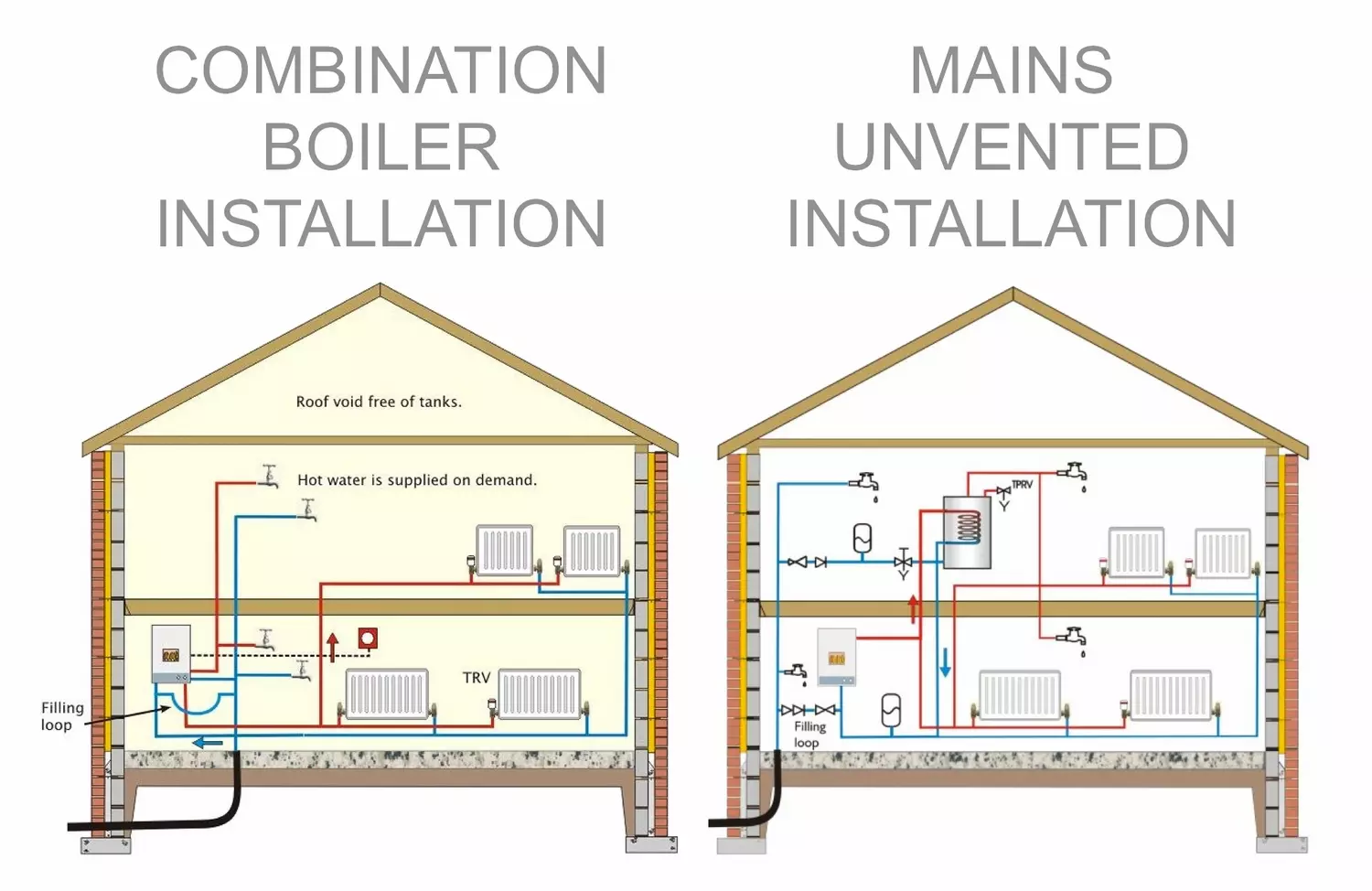 Water Softener Installation Kits | High Flow 22mm Kit